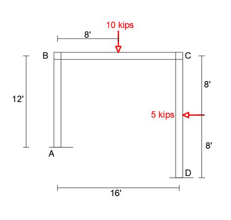 Using The Stiffness Method Analyze The Frame In The Figure Quizlet