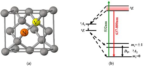 Noise Suppression Of Nitrogen Vacancy Magnetometer In Lock In Detection