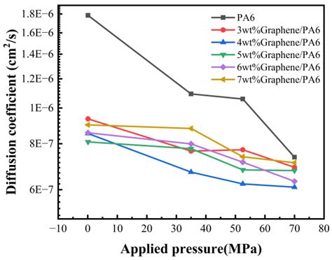 Molecular Dynamics Simulation Of Hydrogen Barrier Performance Of Modified Polyamide 6 Lining Of