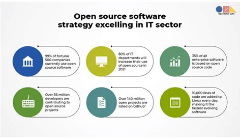 【快速应用开发 】2023年面向web开发人员的10个开源项目 人工智能开发者中心