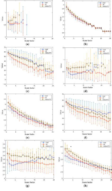 Figure 1 From Multiscale Cumulative Residual Dispersion Entropy With Applications To