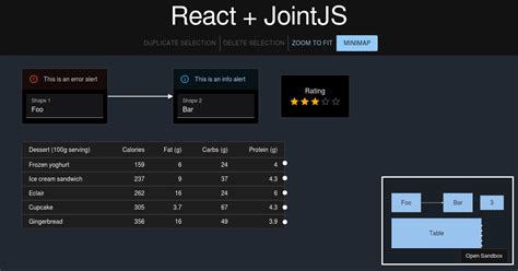 Jointjs React Codesandbox
