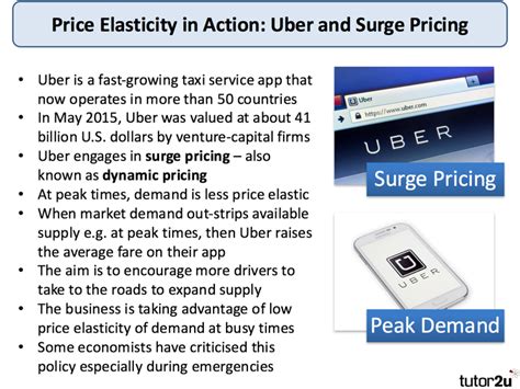 Explaining Price Elasticity Of Demand Tutor U Economics