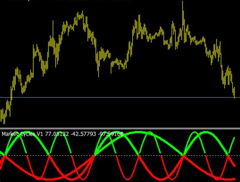 Forex Cycles Indicator For Mt4 Free Download