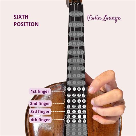 Violin Sixth Position All Notes Finger Chart And Exercises Violin
