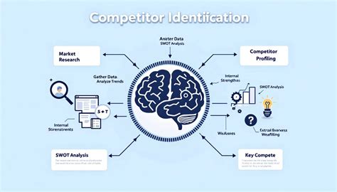 Competitive Intelligence Best Practices A Step By Step Guide