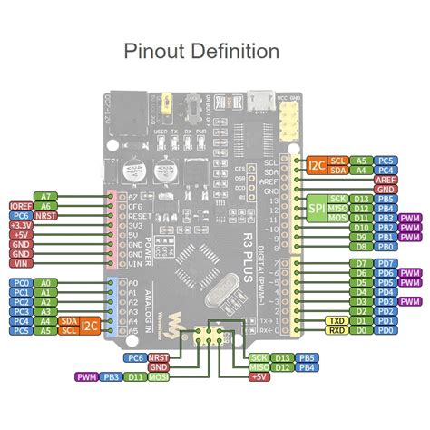 waveshare r3 plus mcu atmega328p microcontroller development board