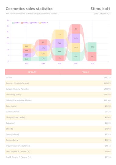 Reporting Tool For Embedding Into Php Applications Compatible With Php 82