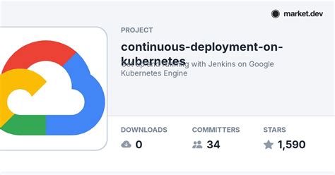 Continuous Deployment On Kubernetes Ecosystem Directory Marketdev