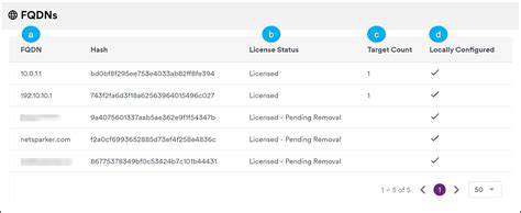 Managing License Acunetix
