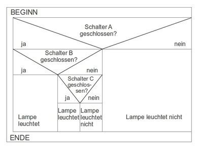 Struktogramme Vkgts Jimdo Page