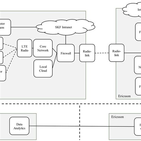 Architecture Of A Lora Network Download Scientific Diagram