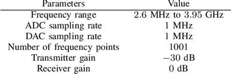 Table I From Low Cost Permittivity Determination Of Liquid Materials