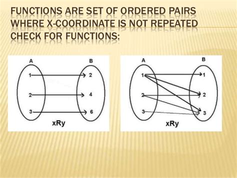Function And Their Graphs Ppt