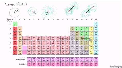 Periodic Table Ionic Radius