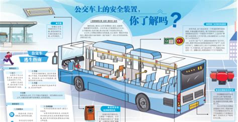 公交车上的安全装置，你了解吗？ 腾讯新闻