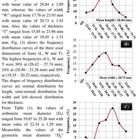 Arithmetic Mean Diameter Versus Geometric Mean Diameter Of J Curcas