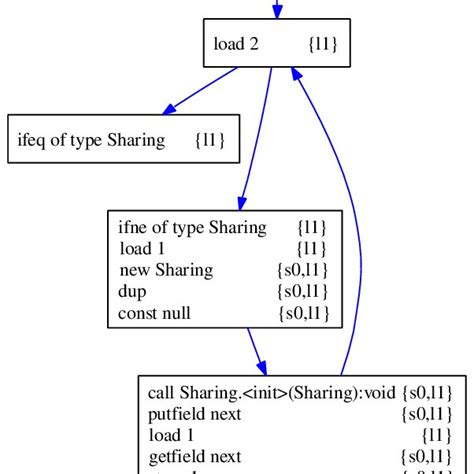 A Cyclicity Analysis Of The Method Expand In Figure 8 Download