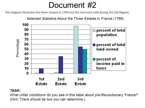 French Revolution