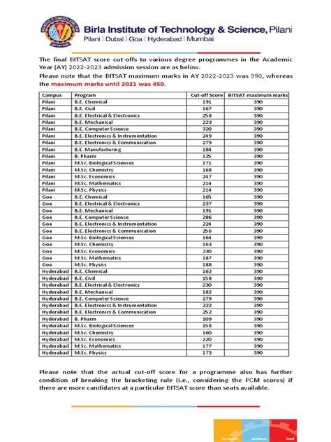 Bitsat 2022 Cut Off Scores Pdf