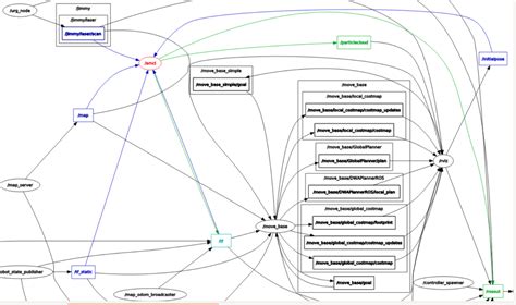 Navigation How To Localize Diff Drive Robot On Static Map Using Lidar