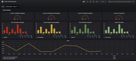 ITOps Times News Digest Moogsoft 7 2 Cockroach Labs New Partnerships And StorageCraft