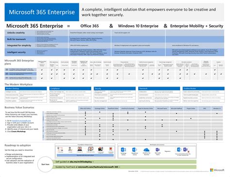 Deploy Windows 10 With Microsoft 365 Windows Deployment Microsoft Learn