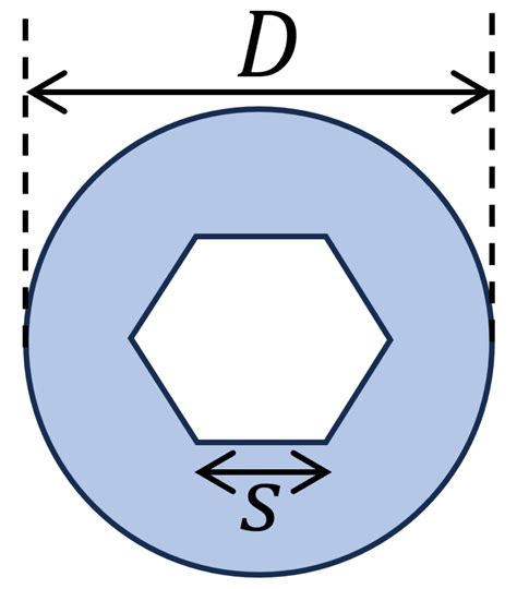 7 Polar Section Modulus Formulas Structural Basics