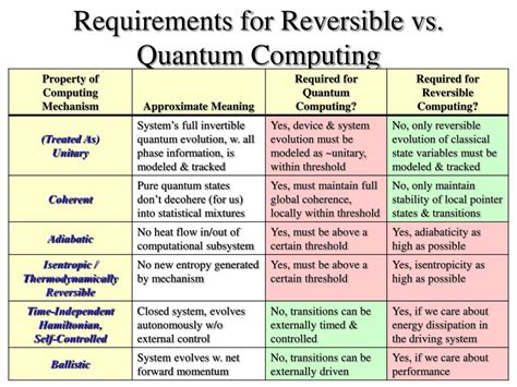 PPT Reversible Computing A Brief Introduction PowerPoint Presentation ID