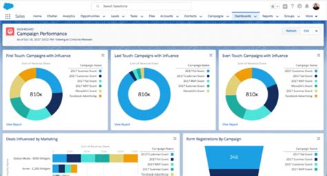 Lets Talk About Salesforce Lead Source The Drip