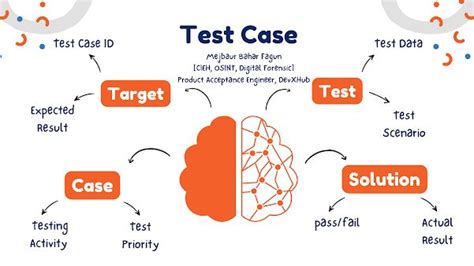 Chg It Consultancy Pvt Ltd On Linkedin Testcase Chgitconsultancy