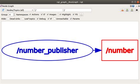Rqt Graph Visualize And Debug Your Ros Graph The Robotics Back End
