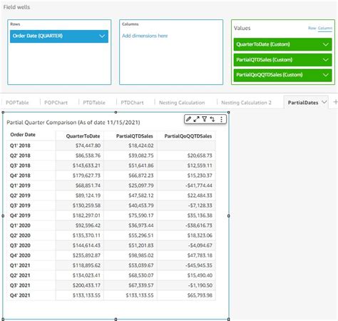Add Comparative And Cumulative Datetime Calculations In Amazon Quicksight Aws Big Data Blog