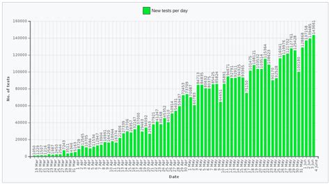Dynamic Programming Mathematical Optimization Model By Rahul Bansal