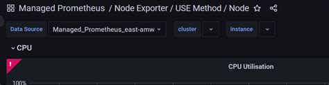 deployment not working · issue 382 · azure prometheus collector · github
