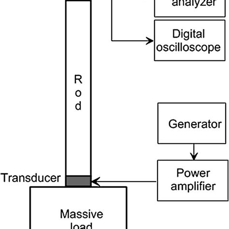 Schematic Diagram Of The Experimental Setup Download Scientific Diagram