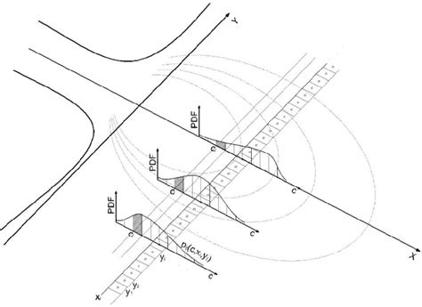 Schematic Representation Of Spatial Integration Of Pollution