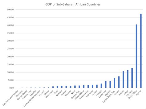 Combining Two Data Sets Into One Column Chart Rexcel
