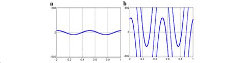Matching Pixels Of Micro Doppler Curves A The Non Aliasing Situation