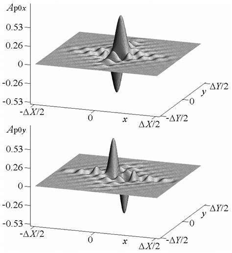 Solenoidal 2d Oscillet With The Amplitude Normalization Download