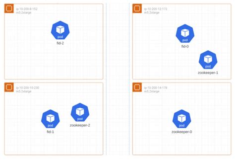 Sizing A Kubernetes Cluster Radiant Logic Documentation