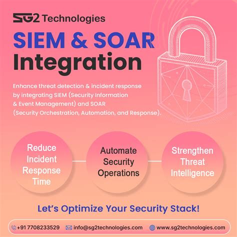 Cybersecurity Siem Soar Threatintelligence Securityautomation… Santhi Gopi