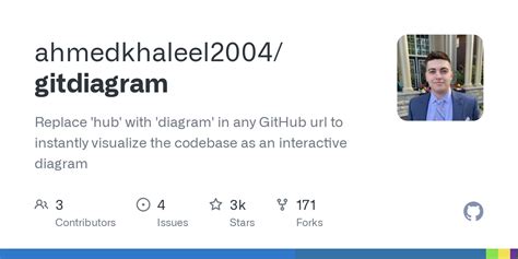 Gitdiagram Docker Compose Yml At Main Ahmedkhaleel Gitdiagram Github