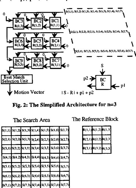 figure 2 from motion estimation architecture for video compression