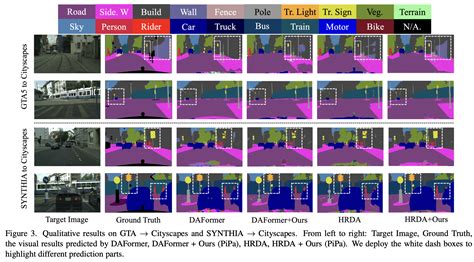 UDA SSG PiPa Pixel And Patch Wise Self Supervised Learning For Domain Adaptative Semantic