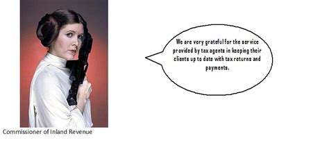 Ird Undermining Relationships With Taxpayers And Their Representatives