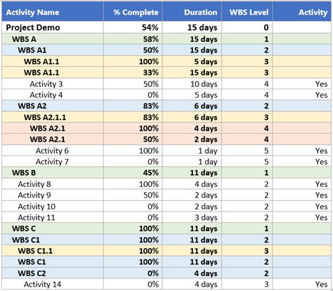 Project Delivery Tool Ideas WBS Review Level Salute Enterprises