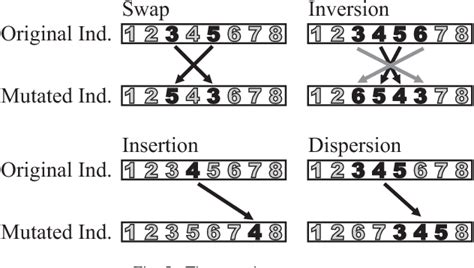 Figure 1 From A Grid Based Hybrid Cellular Genetic Algorithm For Very