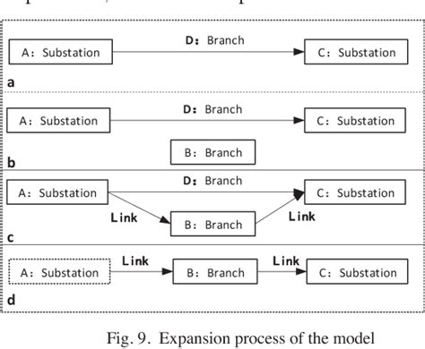 Figure From Modeling Methods Of Big Data For Power Grid Based On Graph Database Semantic Scholar