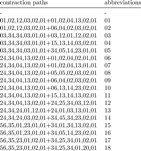 The Fastest Layouts Per Fe Approximation Order And Backend In The Case Download Scientific